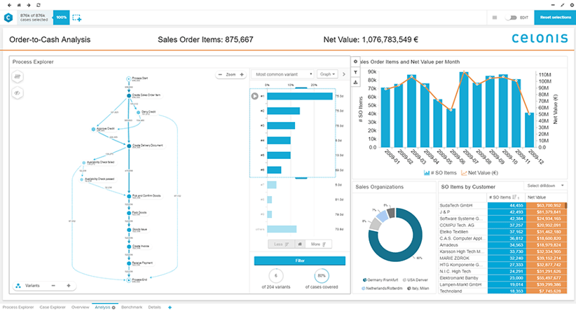 Celonis Process Mining: Weg met tijdrovende data-analyses!